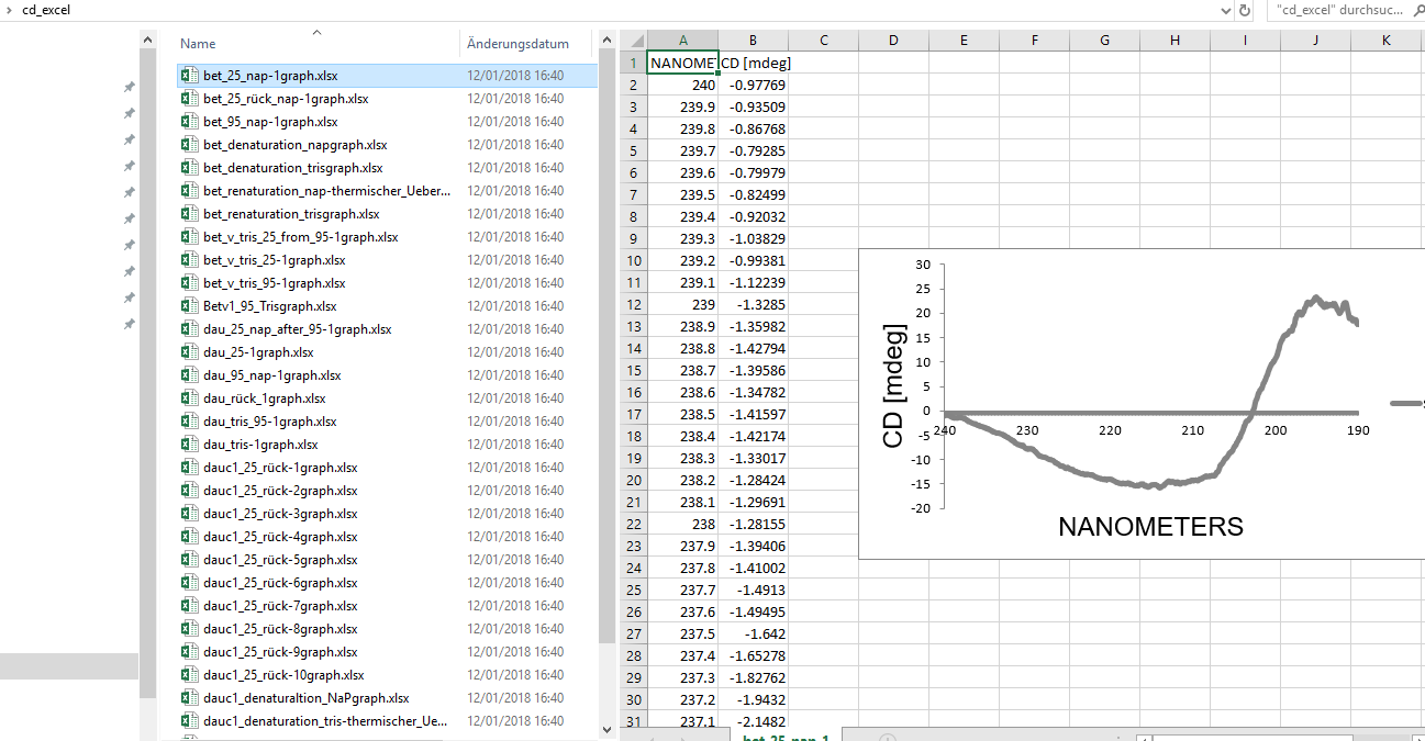 How Python helps outside of work: ods data to excel - Comfort Ajala
